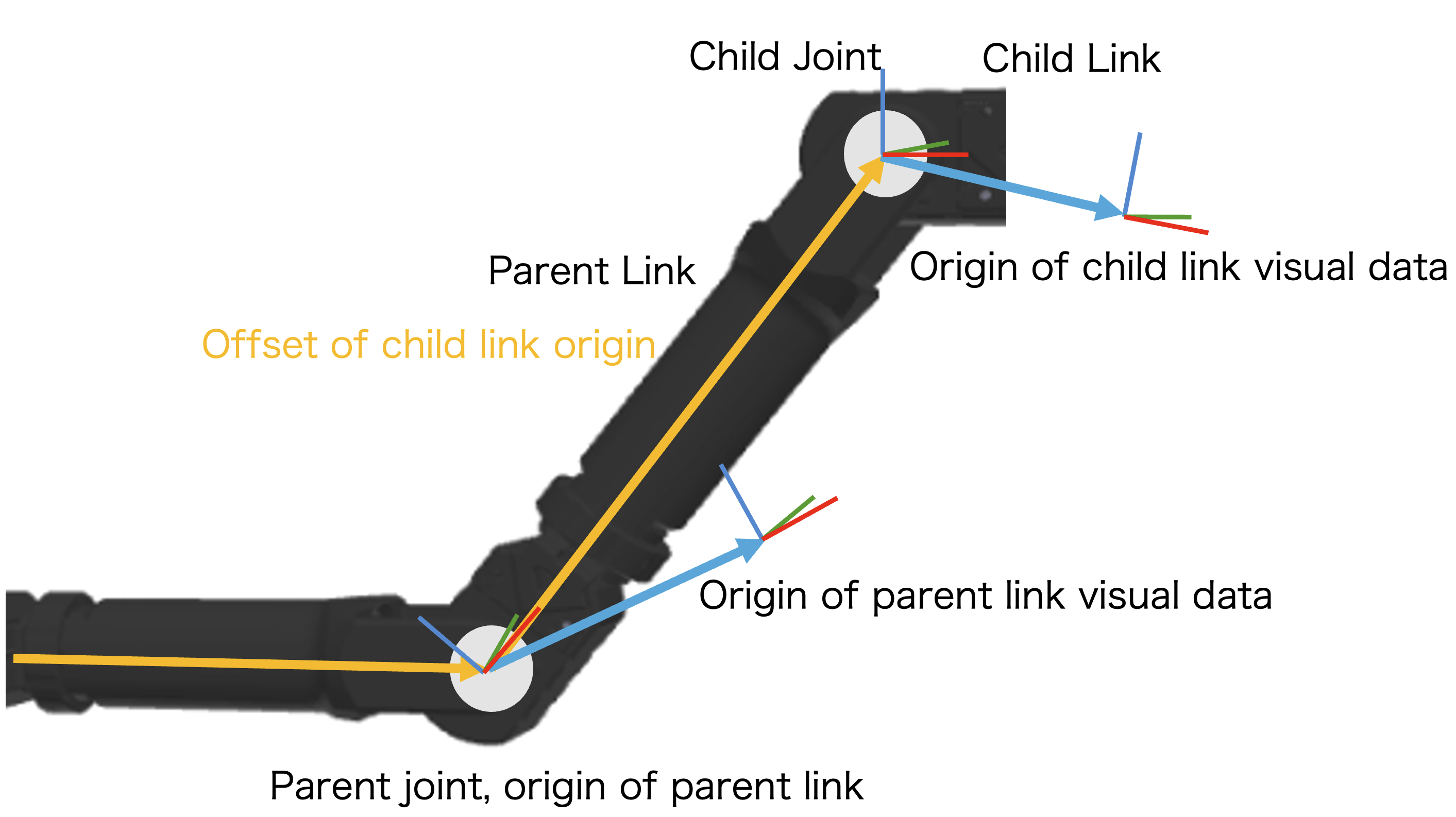 URDF Manipulation — scikit-robot documentation